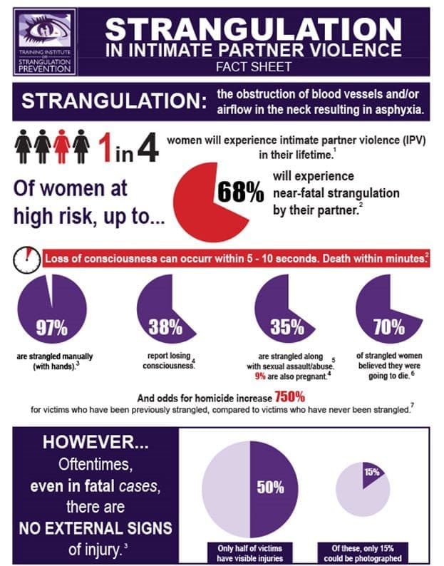 What You Don’t Know Is Important – Intimate Partner Violence In The ...